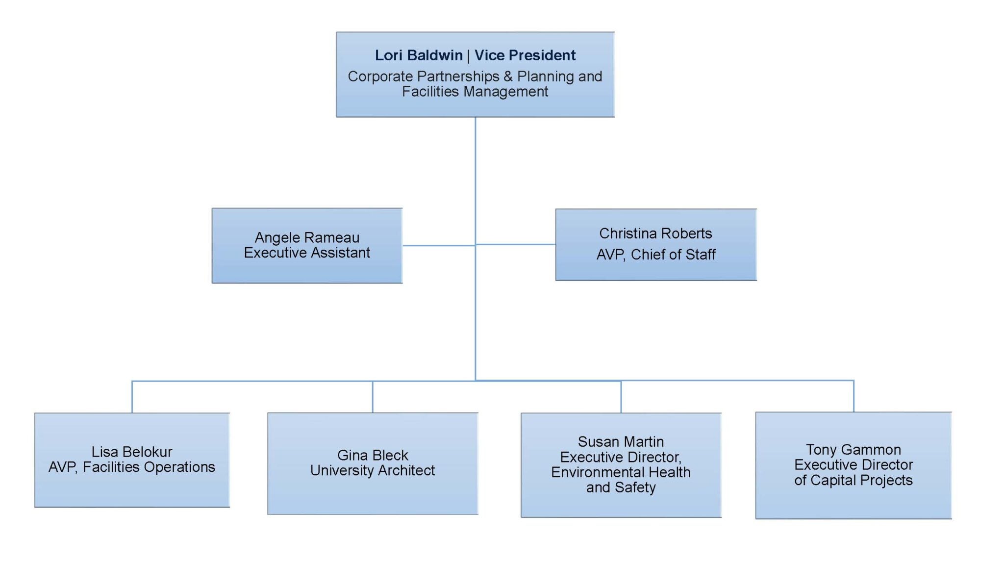 Org-Chart-PFM-Leadership-2-1-20-2 | Planning & Facilities Management ...